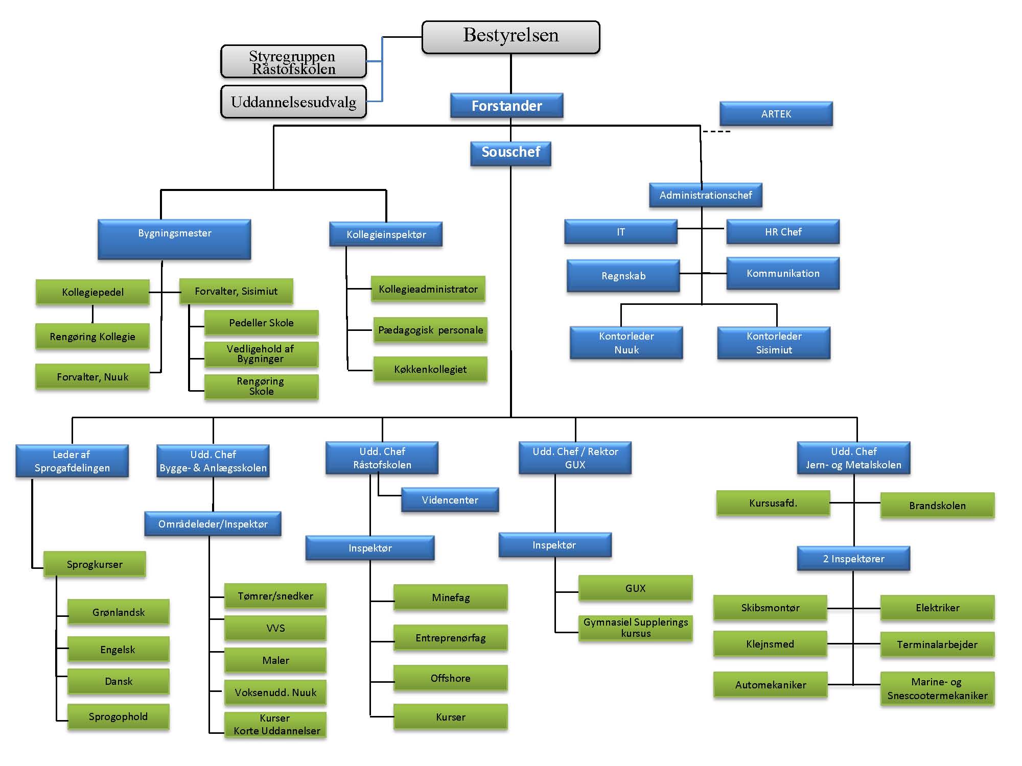KTI Organisationsplan | KTI